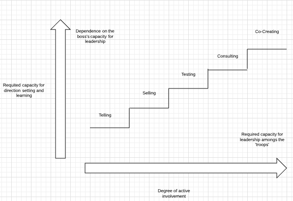 Evidence Based Educational Leadership: The school research lead and ...