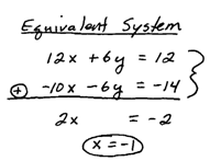 OpenAlgebra.com: Free Algebra Study Guide & Video Tutorials: Solving ...