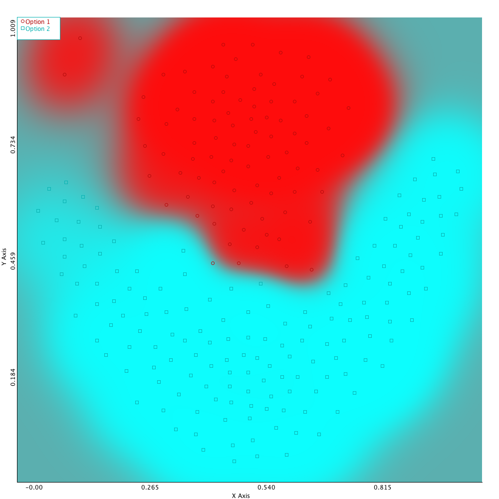 Machine Learning with JSAT: Probability Calibration