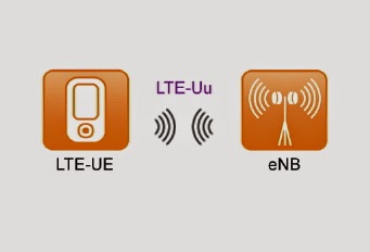 LTE: LTE Network Interfaces