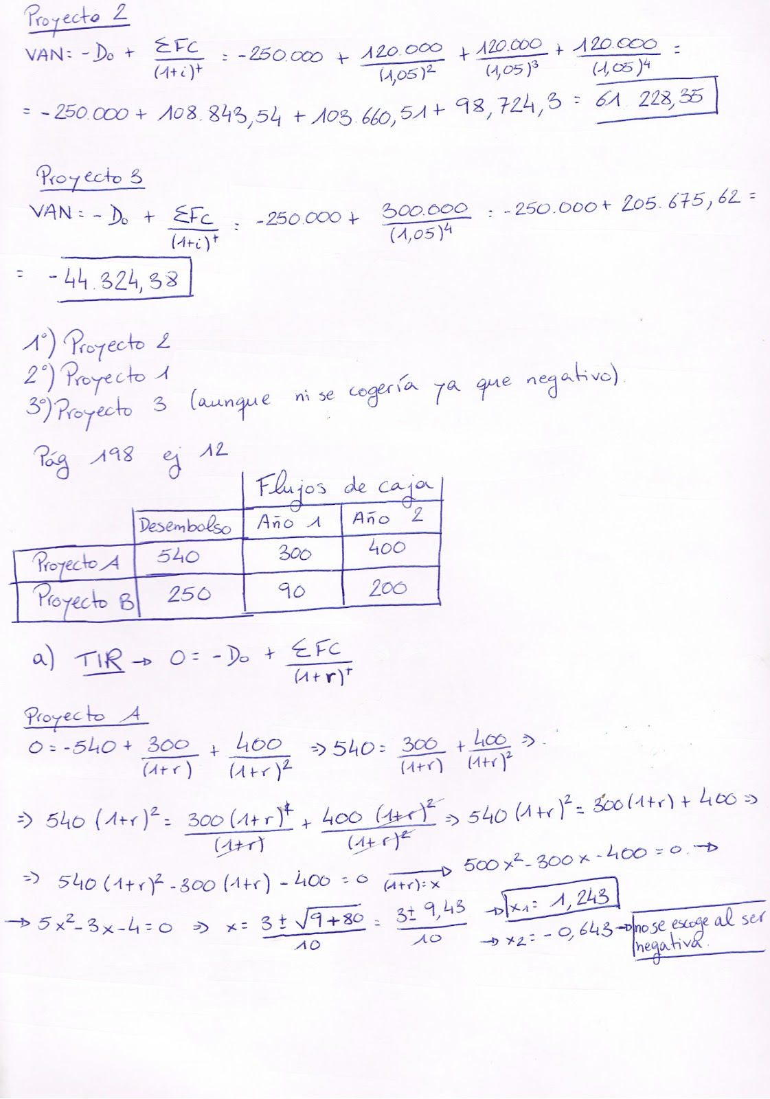 moniapuntes: ejercicios resueltos economía (VAN, TIR ...) moniapuntes: ejercicios resueltos economía (VAN, TIR ...)