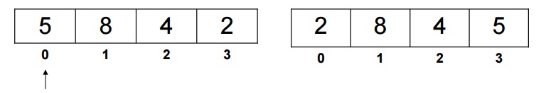 Programación Java: Métodos de Ordenamiento - Selección [Java]