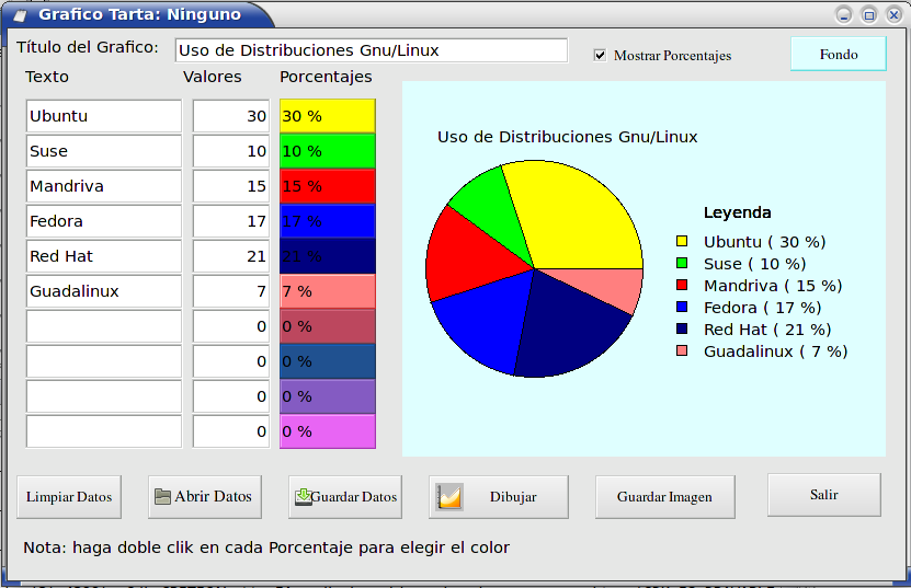 Gambas Mis Programas y el Softwarelibre: Gambas2: Realizar un gráfico ... Gambas Mis Programas y el Softwarelibre: Gambas2: Realizar un gráfico ...