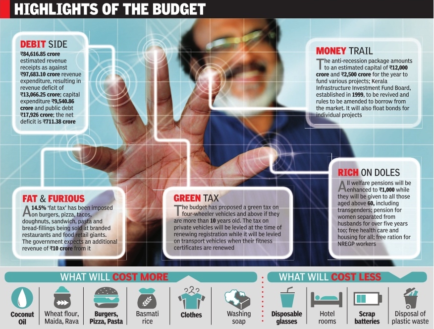 Twenty22-India on the move: Kerala slaps `fat tax' on Junk food
