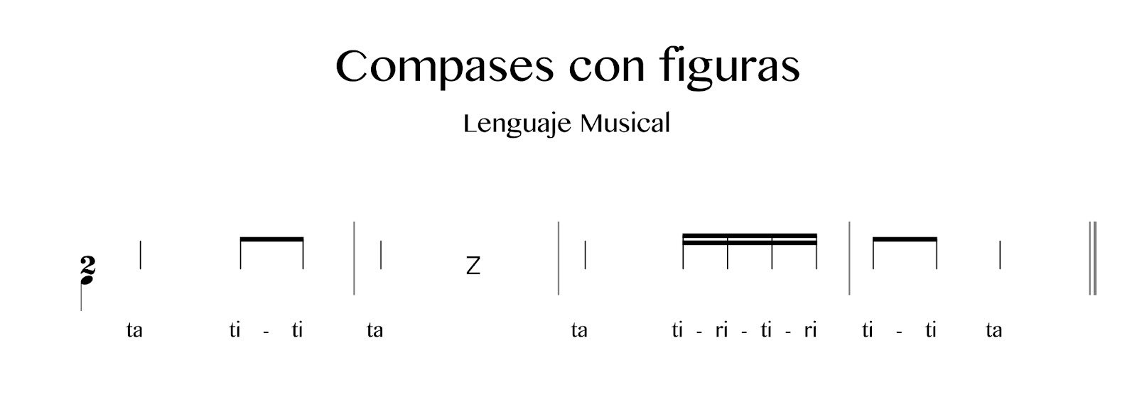 Notación musical con MuseScore: Notación rítmica (stick) con MuseScore