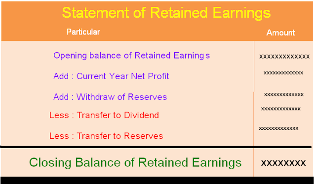 Statement of Retained Earnings | Accounting Education