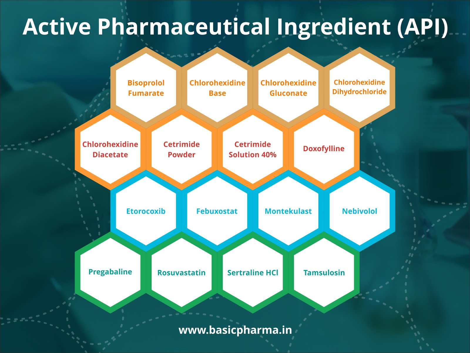 Basic Pharma - Leading Manufacturer of Chlorhexidine & Cetrimide
