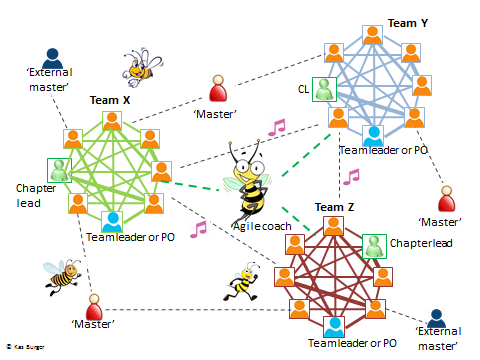 CasCas - leren en veranderen op het werk: Agile Tribe leader is een ...