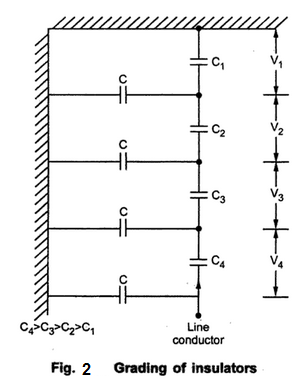 Methods of Increasing String Efficiency