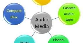 Instructional Technology: AUDIO MEDIA