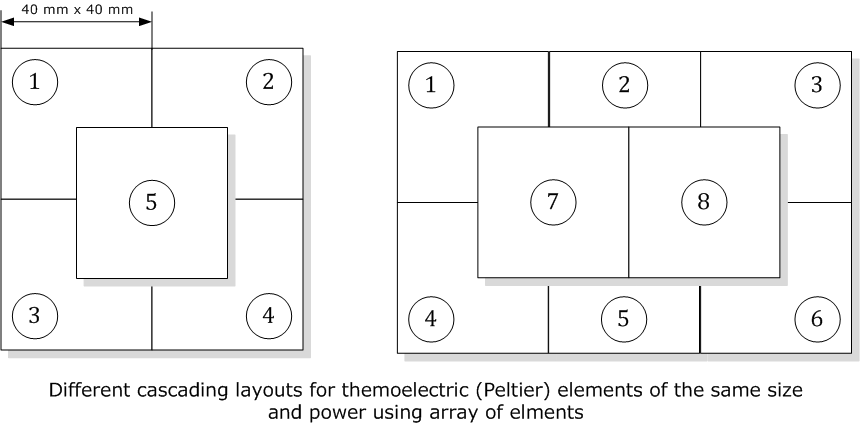Eng. Shady Mohsen blog: Cascaded thermoelectric (Peltier) modules