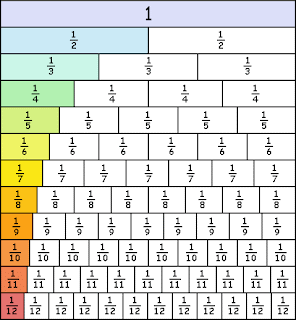 Engaging Minds, Inspiring Discovery~ "Mistakes are proof that you are ...