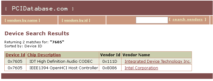 Mengetahui Jenis Driver Yang Belum Terinstall ~ Ga Jelas