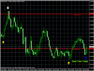 as start trade: 30 pips Indicator and Trading Strategy