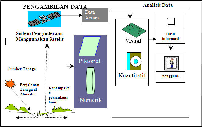 TEKNIK SIPIL DAN PERENCANAAN, GEODESI, KONTRUKSI, ARSITEK, SURVEY ...