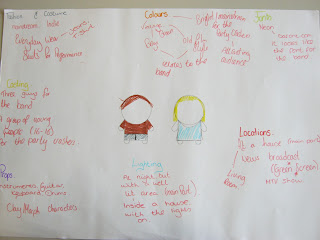 Advanced Portfolio: Target audience mind map