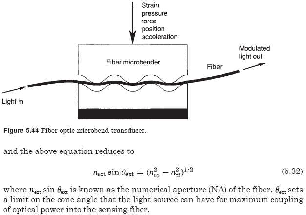A "MEDIA TO GET" ALL DATAS IN ELECTRICAL SCIENCE...!!: Fiber-Optic Transducers