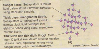 chemistry 07 unsrat: IKATAN KIMIA (bagian 2)