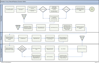 ProjectSteps: Where are your Process Maps?