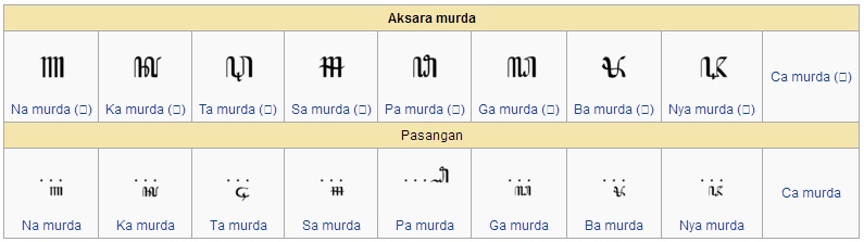 Blog'e Wong Jawa: Aksara Jawa
