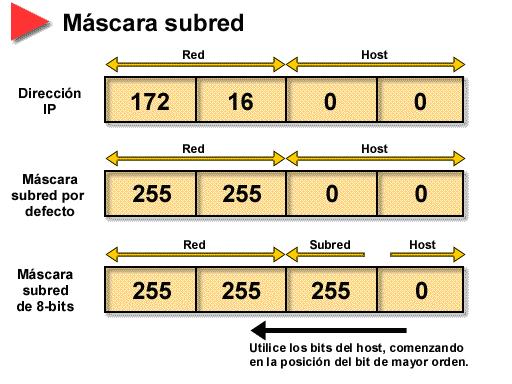 Redes informatica ees n 2 Berisso