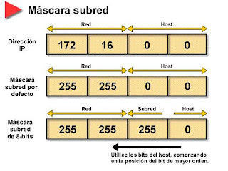 Redes: Mascara de red