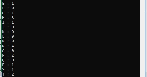 ICT For All Classes : Pascal and Python Program to Count each Alphabets ...