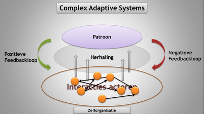 System Thinking | Simple Solutions for Complex Issues | by ...