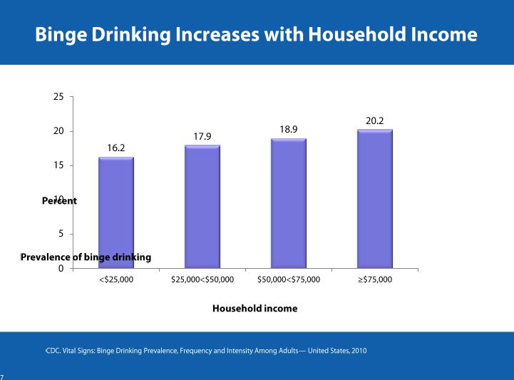 Prevention WINS: CDC provides recommendations about preventing binge ...