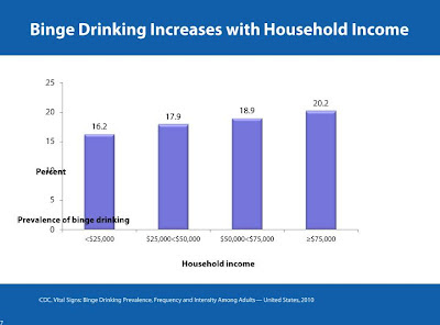 Prevention WINS: CDC provides recommendations about preventing binge ...