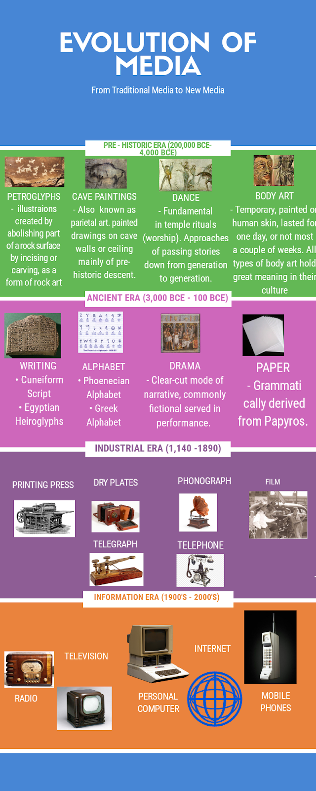 THE EVOLUTION OF MEDIA AND INFORMATION