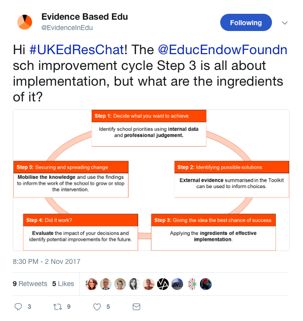 Evidence Based Educational Leadership: School Research Lead - From ...