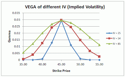 Effects of IMPLIED VOLATILITY (IV) on Option Greek VEGA – With Past ...