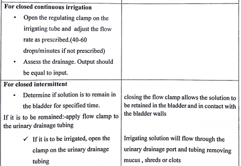 Urinary Elimination: Bladder Irrigation | notes.nursium.com