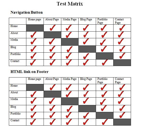 Castro Digital Audio Production: Test Matrix