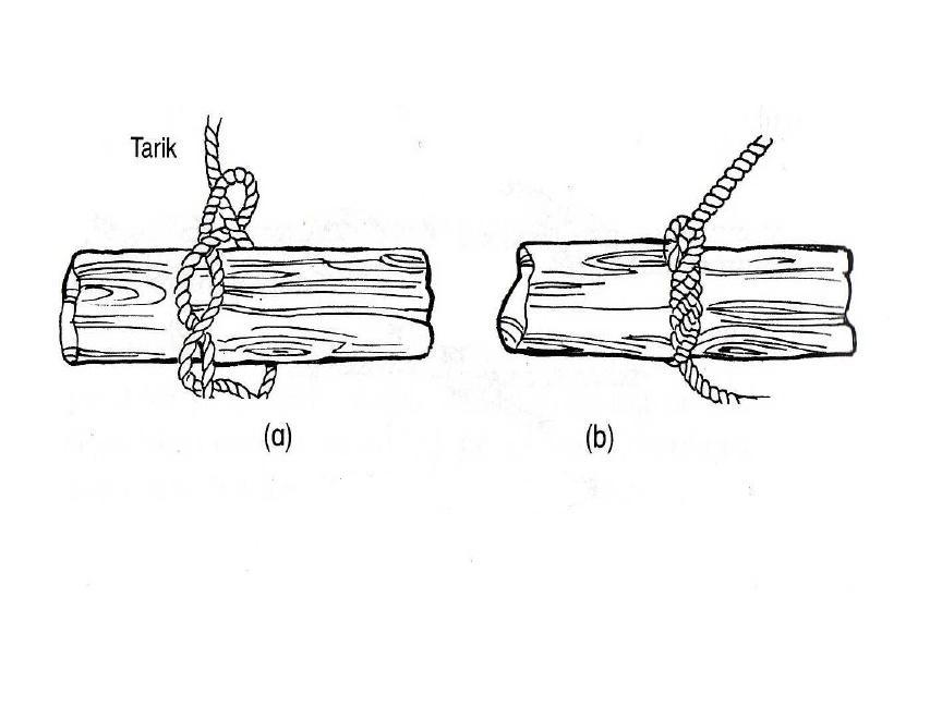 JPAM SIK: IKATAN DAN SIMPULAN ASAS