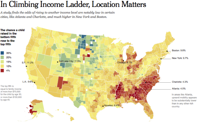 ThroughMyLens: The Social Immobility in the United States