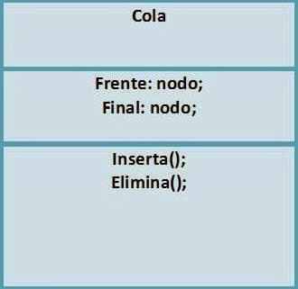 Informática Basada en:: Colas
