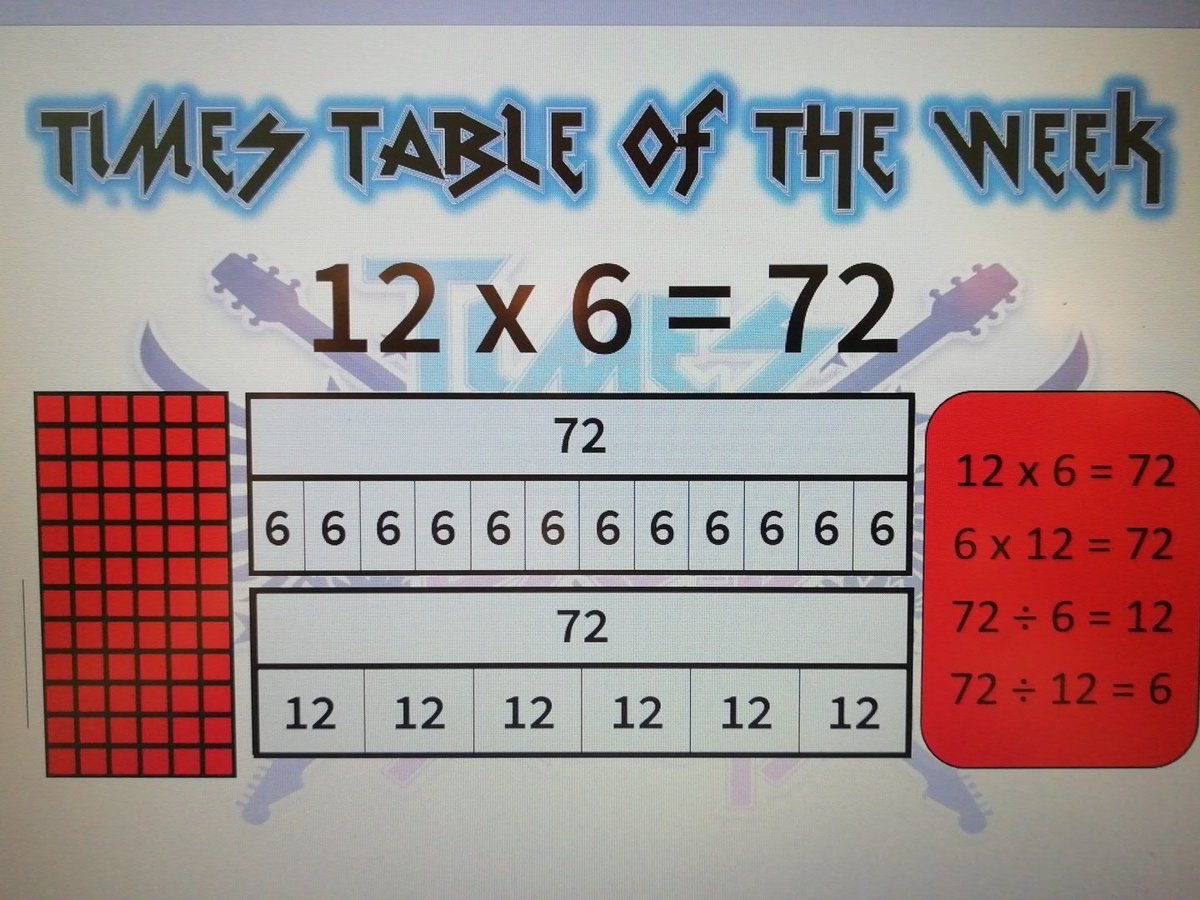 Resourceaholic: 5 Maths Gems #99