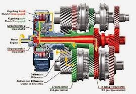 Mengenal Sistem Transmisi Pada Mobil | Otomotif Dasar Mobil