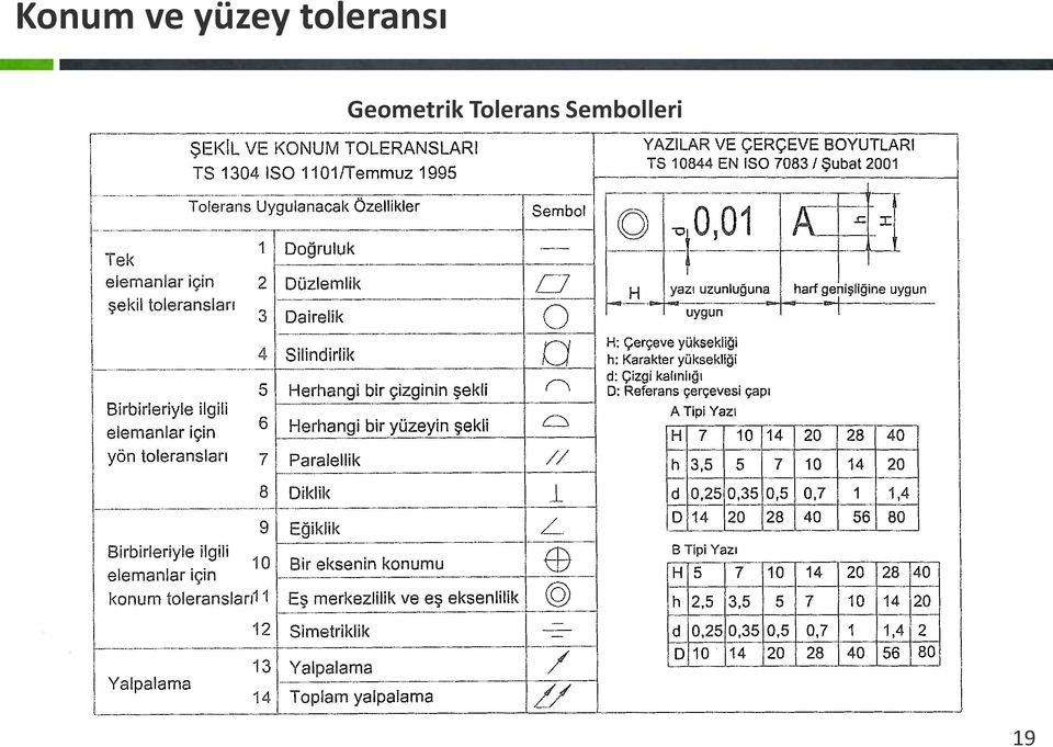 Teknik Resim ( Drawing) Yüzey Şekil ve Konum Toleransları - 4 - Solidworks
