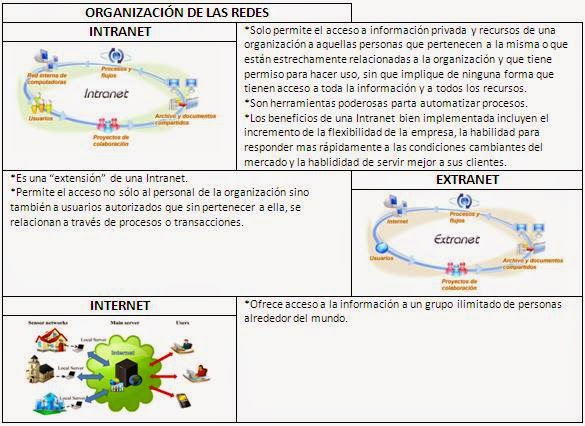N.T.I.Cx: Redes digitales de información