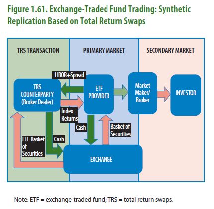 The Sovereign Investor: 17/04/2011 - 24/04/2011