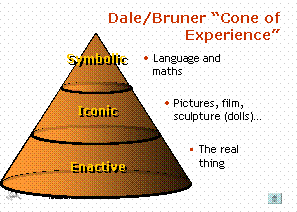 Educational Technology 1: The Cone of Experience