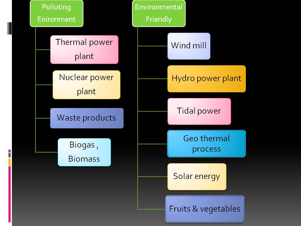 Basics | Electric easy
