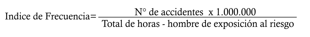 Aprende a Calcular el Índice de Frecuencia de los Accidentes | HySLA