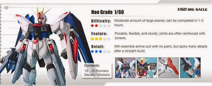 Gear Gundams: Gunpla Grades Guide