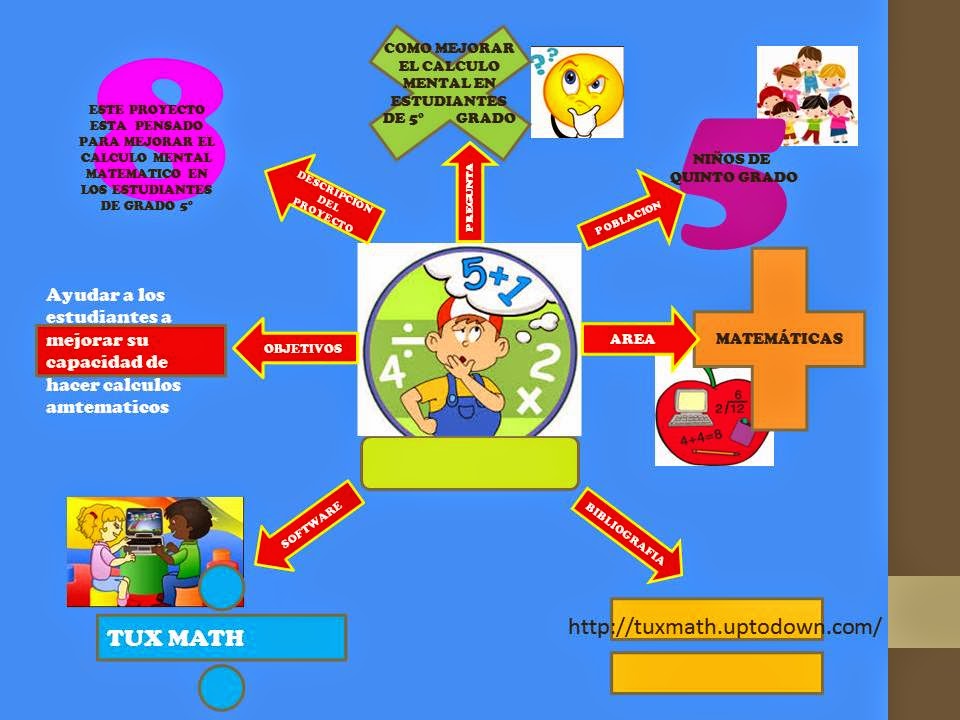Cálculo matemático.: Mapa mental