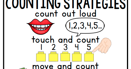 A Place Called Kindergarten: Counting Strategies Anchor Chart and Freebies
