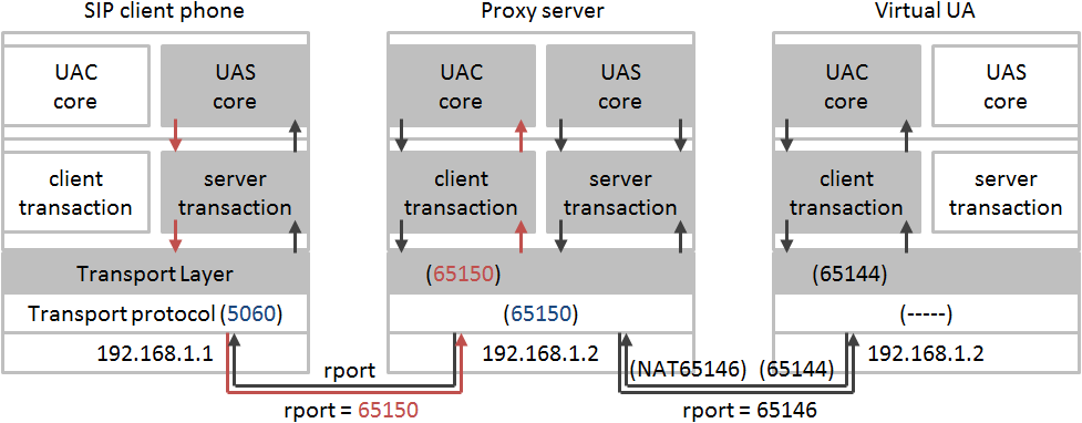 TechBarnWireless: SIP Structure and Header Fields